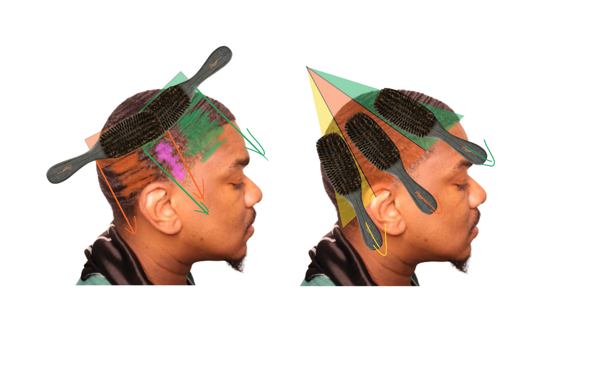 Horizontal vs. Vertical brushing – The Of Coarse Movement